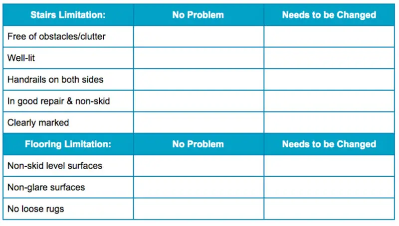 Senior Care Needs Assessment Guide - InHomeCare